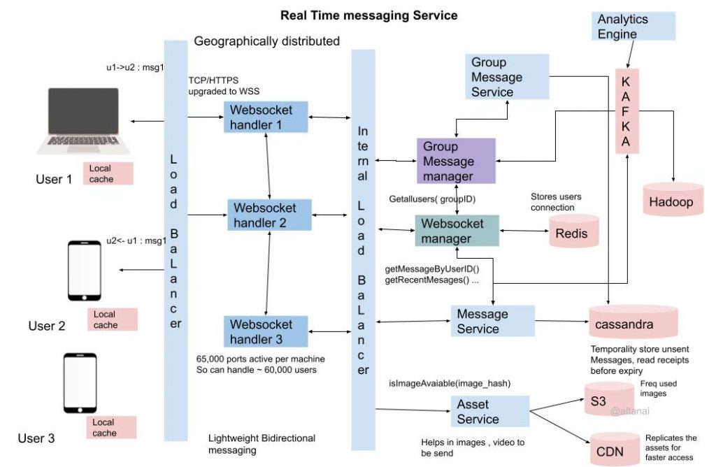 How To Send An Unsent Message To Cassandra (unsent messages to ...